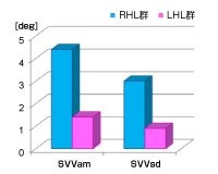 Contraversive Pushingを呈する症例のSubject Visual Verticality｜PT-OT-STチャンネル ...